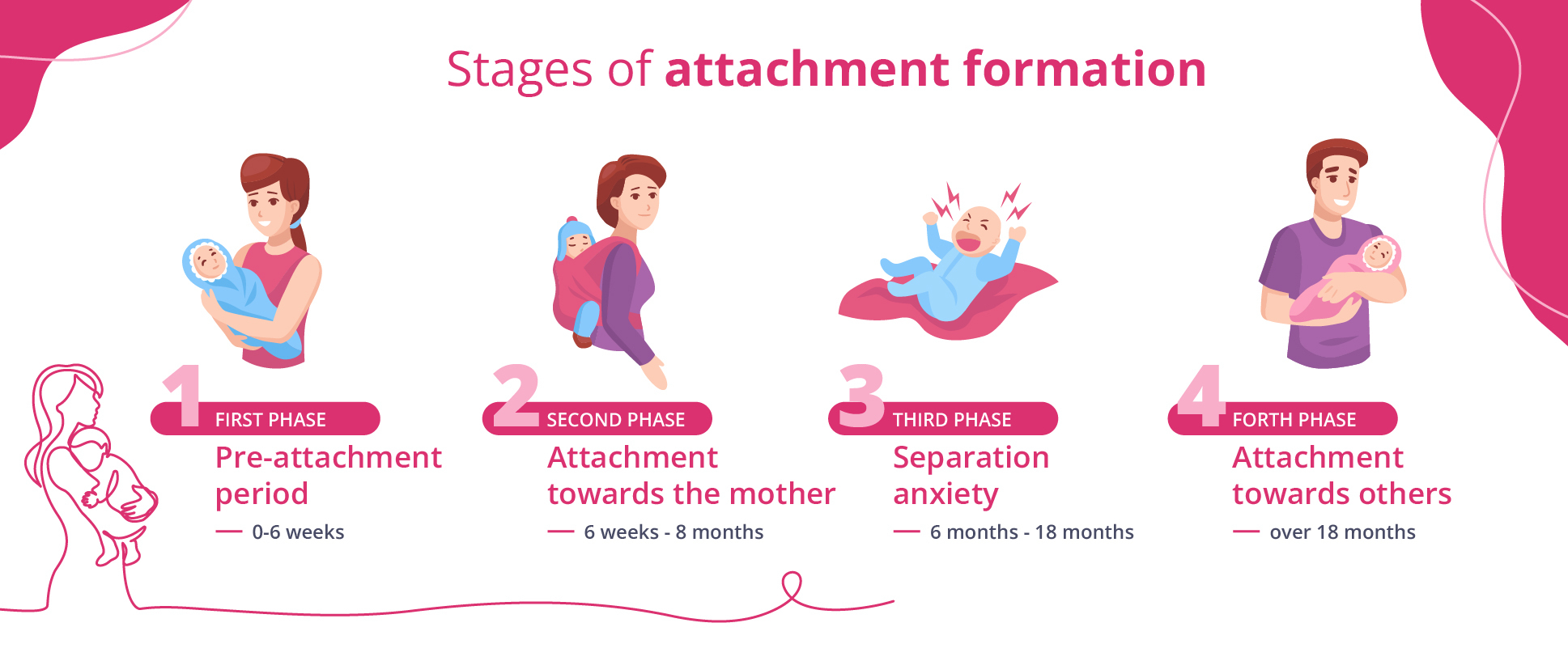 Attachment In Children The First Two Years Of Life Shape Us Emotionally