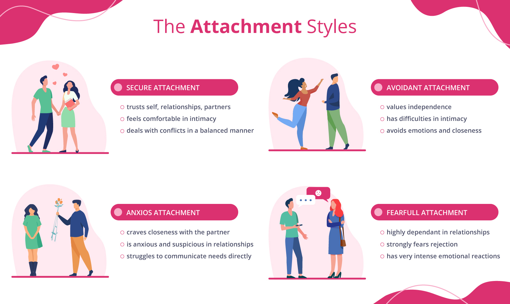 Identifying Attachment Problems